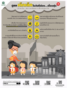 อินโฟกราฟฟิก Archive - Page 75 of 78 - อนามัยมีเดีย