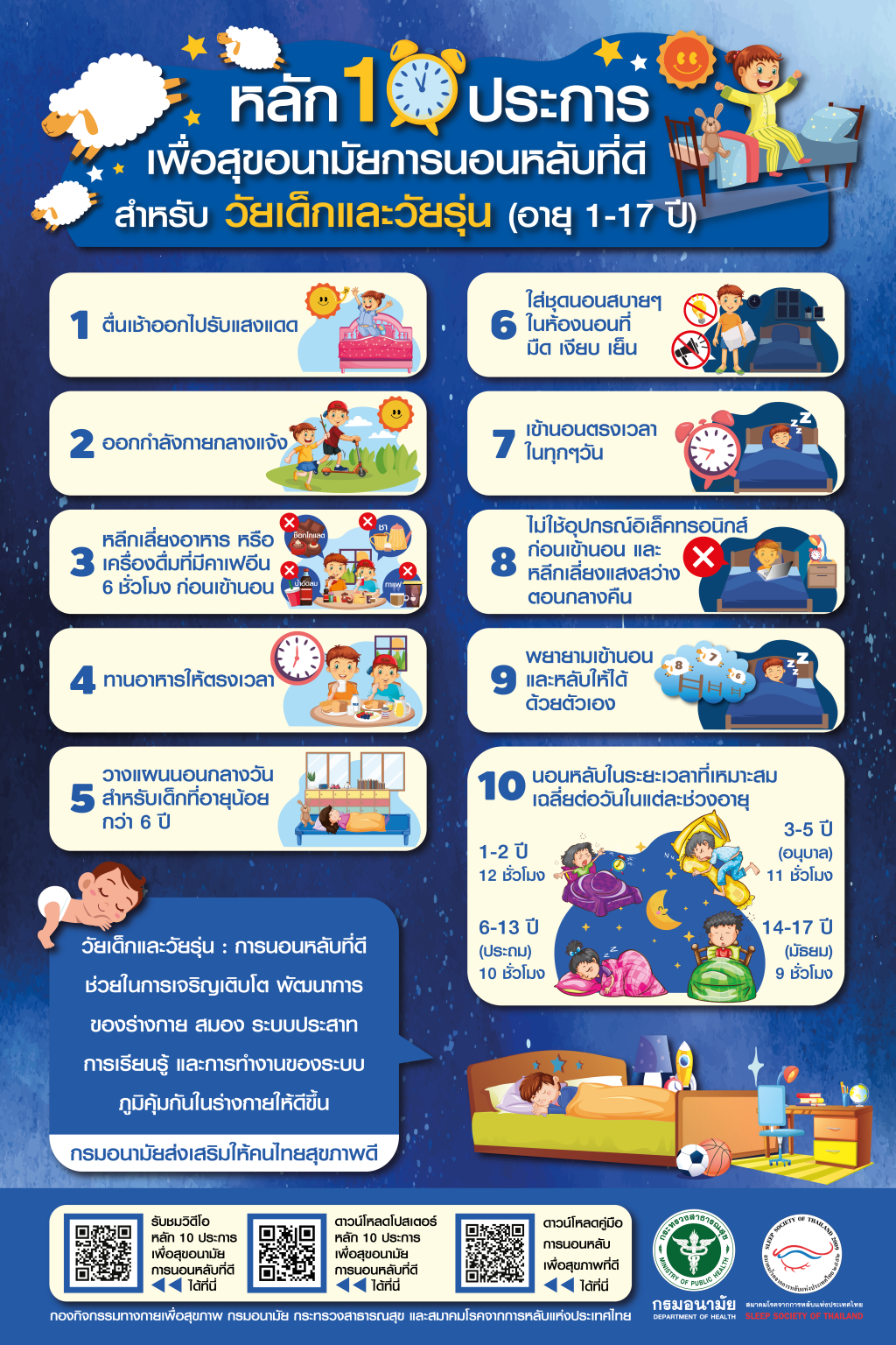 หลัก 10 ประการ เพื่อสุขอนามัยการนอนหลับที่ดี สำหรับ วัยเด็กและวัยรุ่น ...