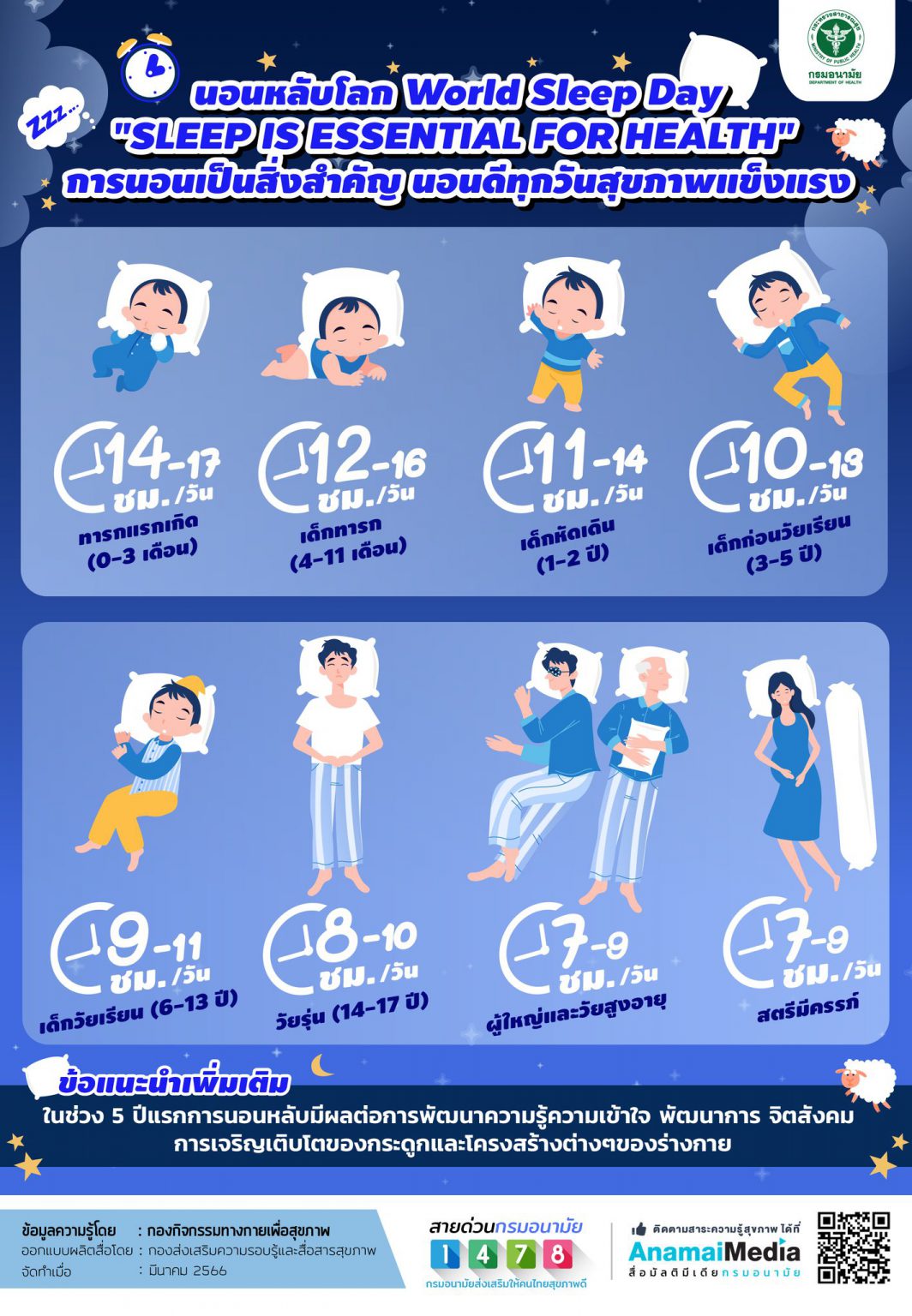 นอนหลับโลก World Sleep Day - อนามัยมีเดีย